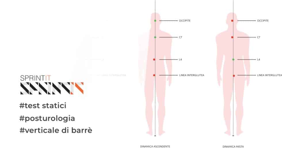Test statici: la verticale di Barrè » SprintIT